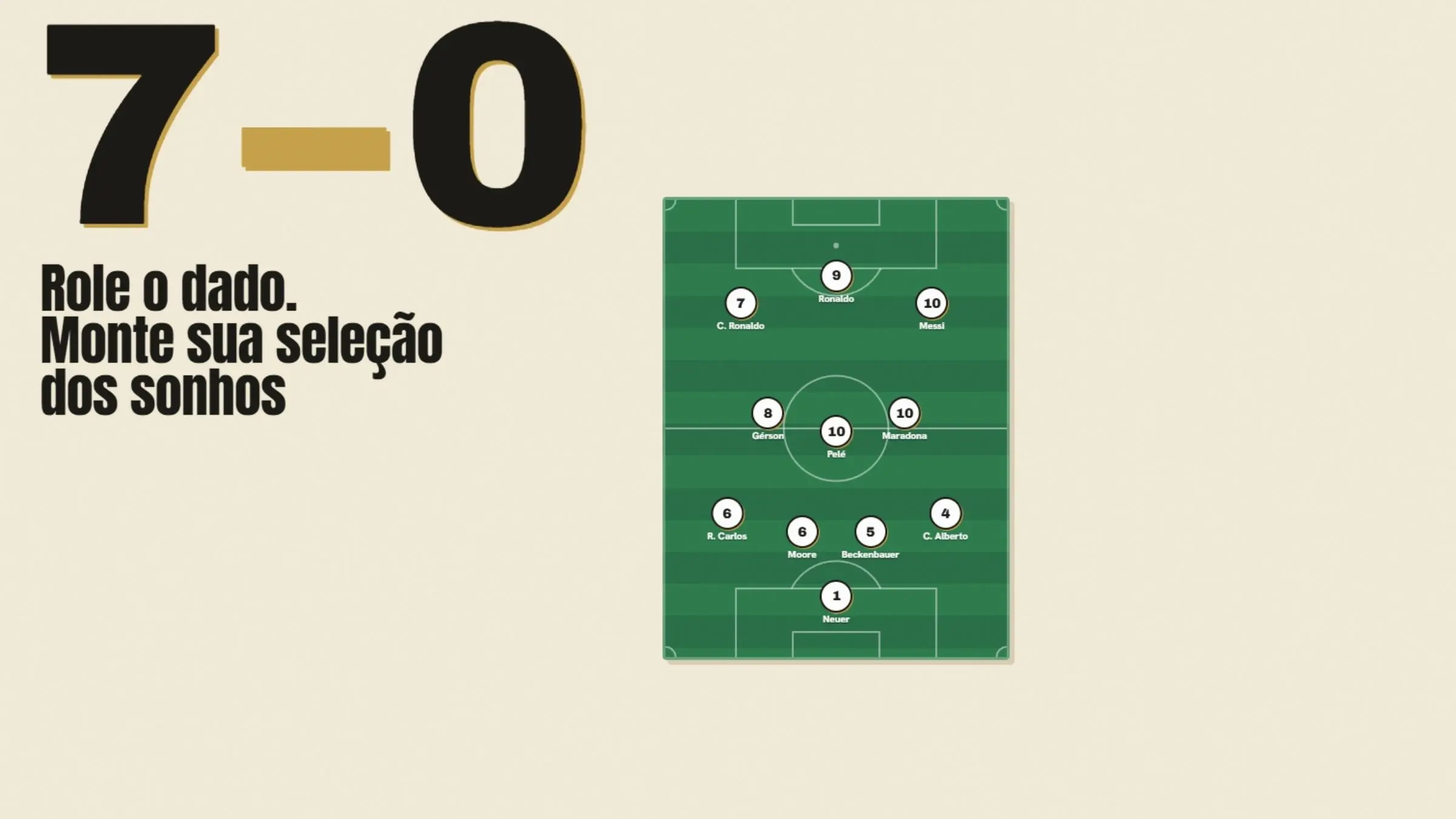 Como jogar 7 a 0: Guia do game de futebol que virou febre